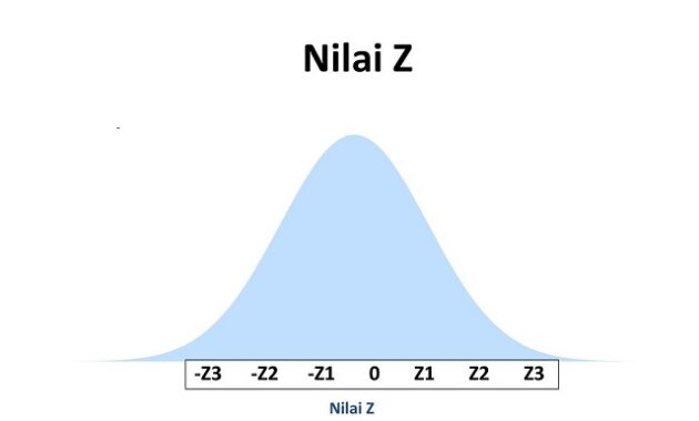 Tabel Z Distribusi Normal – Combinesia.web.id